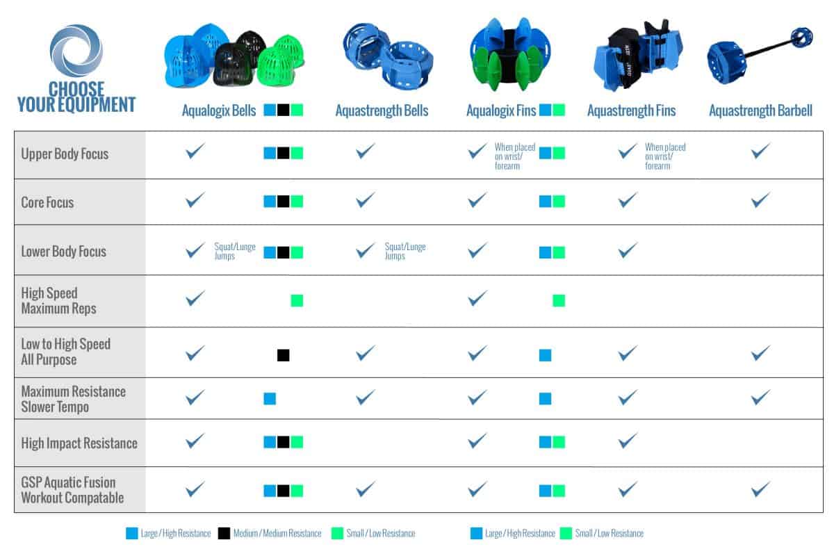 HOW TO CHOOSE YOUR EQUIPMENT – Hydrorevolution